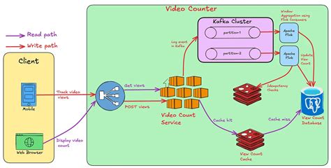 Making Responsive Vue Components With Resizeobserver By Anton Kosykh