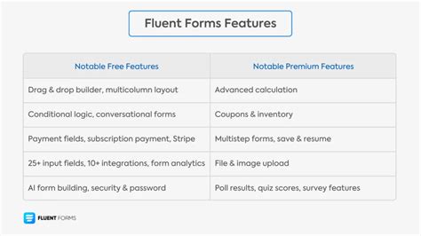 Choose The Best Wordpress Form Plugin For Your Website Fluent Forms