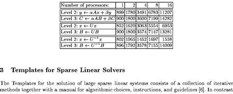 Speed In Mmops Of Level 2 And Level 3 Blas Operations On A Cray C90