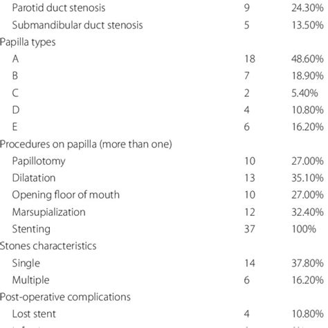 Final Image Stone Sequence A Obstructive Sialolithiasis In The Main