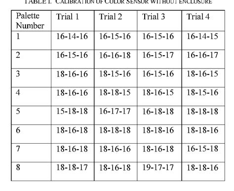 Table I From Microcontroller Based Fertilizer Dispenser For Rice Crop
