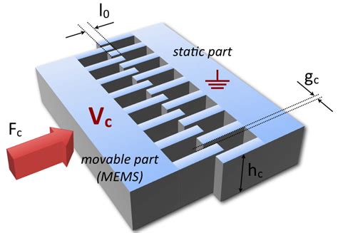 27 Electrostatic Actuation By Comb Drives Download Scientific Diagram