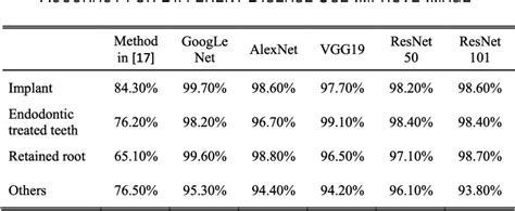 table viii from automated detection system based on convolution neural