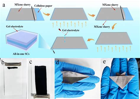 Scalable Assembly Of Flexible Ultrathin All In One Mxene Based Supercapacitors Journal Of