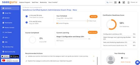 Oksana Hludneva On Linkedin Saasguru Salesforce Keeplearning Thankyou… 13 Comments