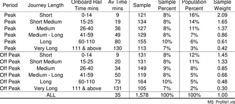 1 Interviews By Market Segment And Weighting Factors Download