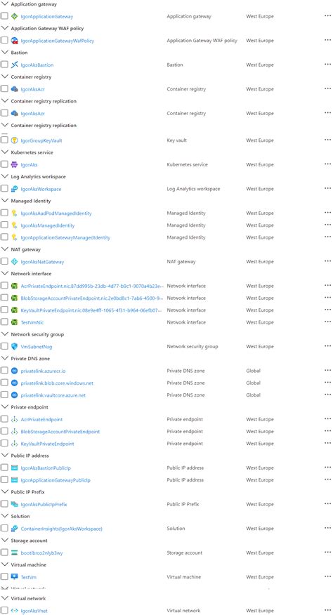 Create An Azure Kubernetes Service Cluster With Azure Nat Gateway And
