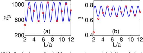 Figure 5 From Controlled Cavity Qed And Single Photon Emission Using A
