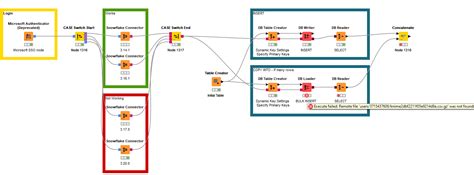Db Loader Not Working With Snowflake Driver From 317 Knime Analytics