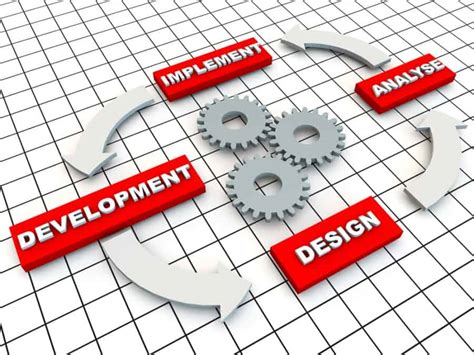 Test Driven Development And Its Influence On Software Design RTInsights
