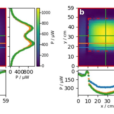 2d Radiometry Of 6 365 Nm Leds I 500 Ma Direct Irradiation Download Scientific Diagram