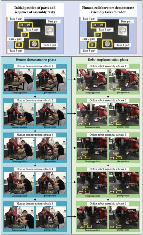example of human robot cooperation for robot assembly task download