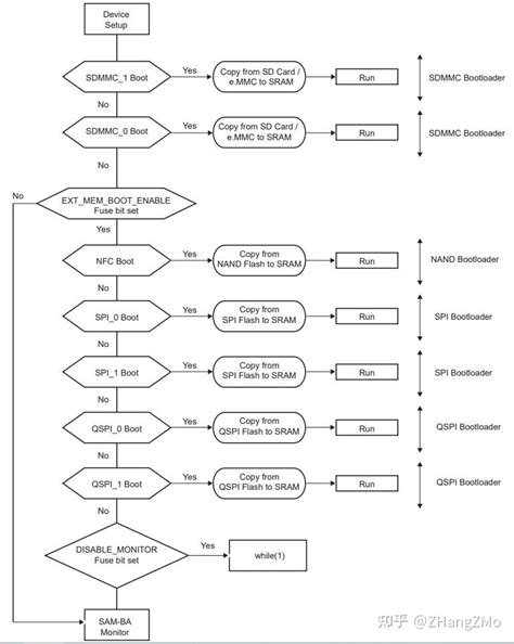 Arm Cortex A Cortex R Cortex M的本质区别是什么，体系架构？指令集？ 知乎