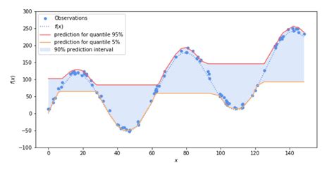 a simple technique to estimate prediction intervals for any regression