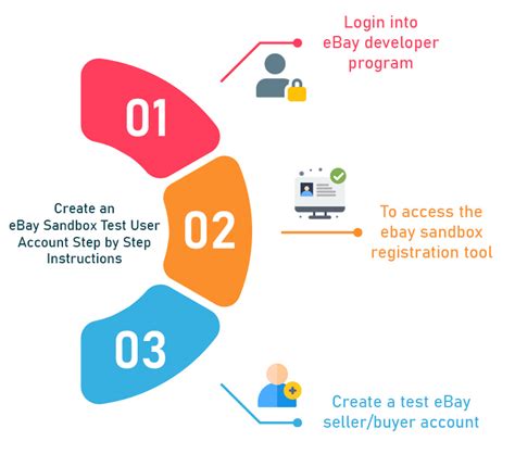 How To Create An Ebay Sandbox Account Knowband Blog