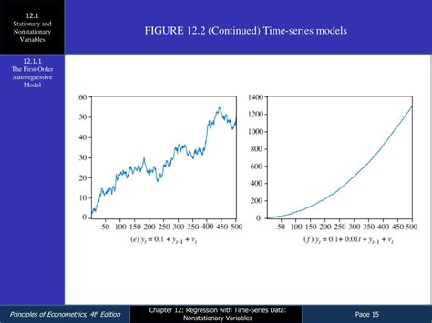 Ppt Chapter 12 Regression With Time Series Data Nonstationary