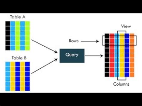 Advanced SQL| SQL Views Explained & Examples - YouTube