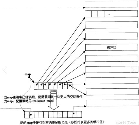 超级清晰带链接 stl stack与queue deque c 腾讯云开发者社区 腾讯云