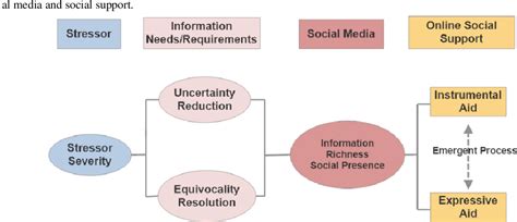 Social Cognitive Perspective