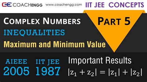 5 complex numbers iit jee concepts maxima minima part 5 aieee 2005