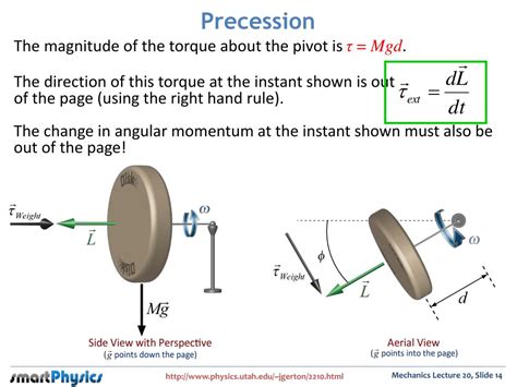 Ppt Lecture 20 Angular Momentum Vector And Precession Powerpoint Presentation Id 1898157