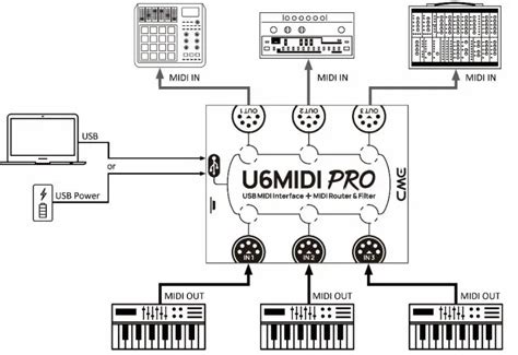Cme U6midi Pro Usb Midi Interface User Manual