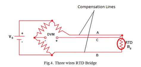 Resistance Temperature Detector Or RTD Construction And Working Principle