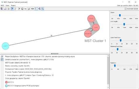 tutorial for assembly of illumina data and cgmlst analysis pipeline