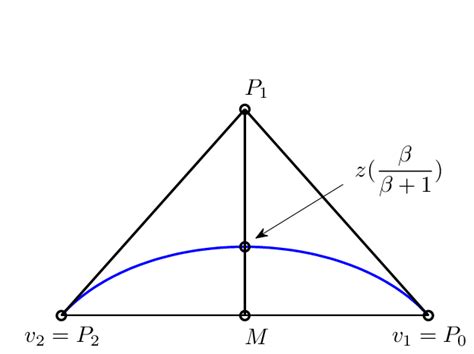 Conic As A Rational Bézier Curve Download Scientific Diagram