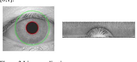 Figure From Analysis Of Iris Images For Iris Recognition System Semantic Scholar