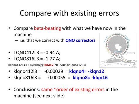 Ppt Impact Of Short Dipoles On Psb Performance Status Powerpoint