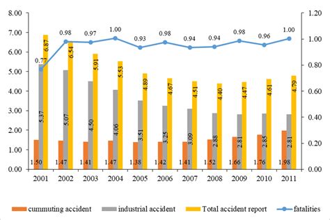 Total Sme Report Accident Occupational Accident Download Scientific Diagram
