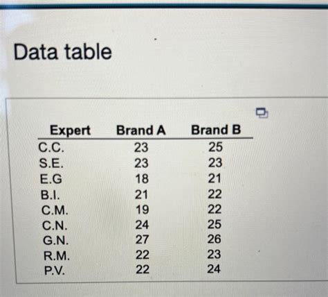 Solved Data Table Chegg