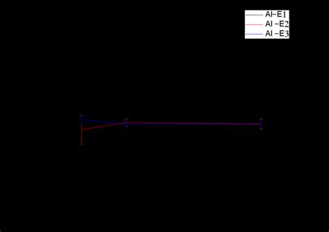 Average Coefficient Of Friction Vs Normal Load Chart For Aluminium Pins Download Scientific