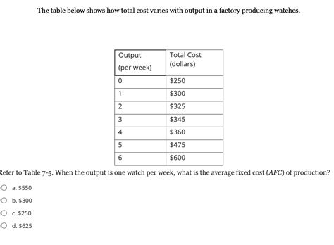 The Table Below Shows How Total Cost Varies With