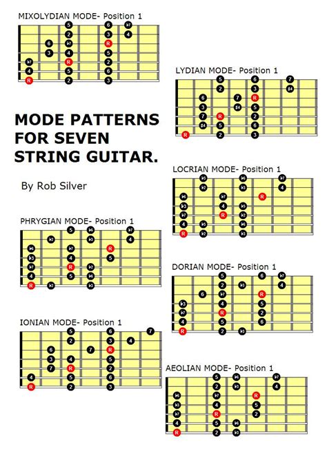 ROB SILVER MODE PATTERNS FOR SEVEN STRING GUITAR On Kindle