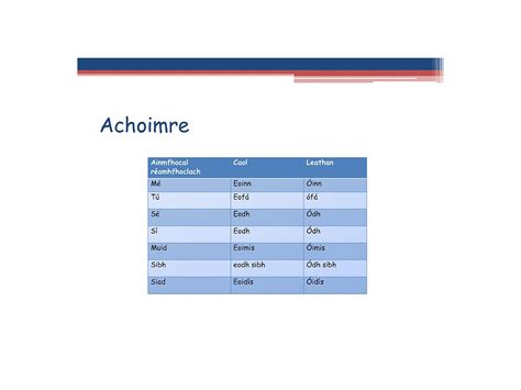 Modh Coinníollach Language Irish Showme