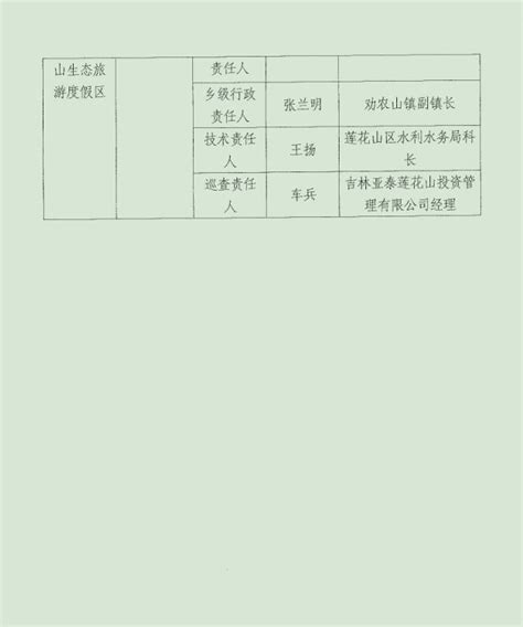 长春莲花山生态旅游度假区2023年防汛抗旱各级行政责任人公示