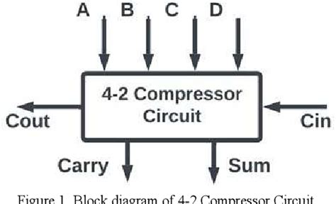 figure 1 from design and analysis of power and area efficient 4 2