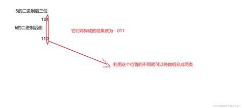 位运算 按位或 And按位与 按位异或位运算 Csdn博客