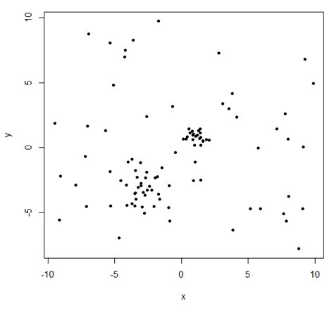 Cluster Analysis R Special Requirements For A Clustering Algorithm