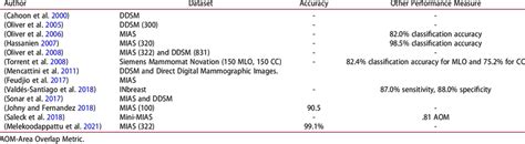 Fuzzy C Means Clustering Based Mammographic Detection Andor