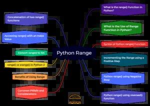 Python Range Range Function Step By Step Guide