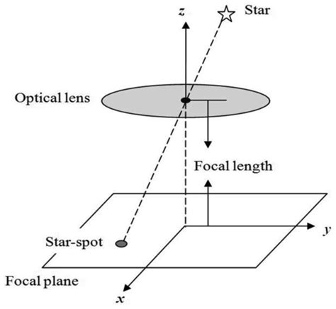 Sensors Free Full Text Exposure Time Optimization For Highly