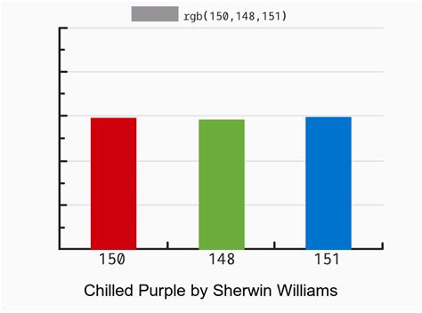 Benjamin Moore Dd Gy5 Sherwin Williams Equivalent Chilled Purple