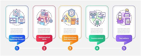 Infographic Template Indemand Development Skills Circle Flat Icon Chart Vector Flat Icon