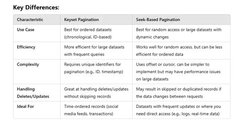 Synchronous Vs Asynchronous Apis In Aspnet Core A Practical