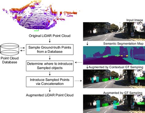 figure 1 from resolving class imbalance for lidar based object detector by dynamic weight