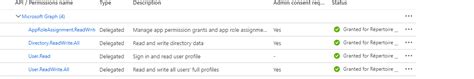 Azure Assigning Application Roles To User With Microsoftgraph Api