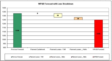 Mohammed Al Jawhar On Linkedin Forecasting Management Data Oil Future Planning Quality